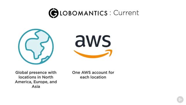 کورس ﻿AWS - مرورگر Globomantics - نماشا